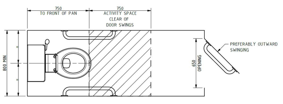 Specifying, Installing Ambulant Accessible Toilets: An Essential Guide Specifying, Installing Ambulant Accessible Toilets: An Essential Guide